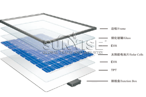 How To Dismantle Solar Panel - E-waste Recycling