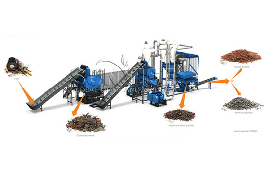 Wire Waste Recycling Process - E-waste Recycling